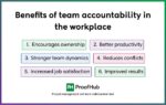 9 Team Accountability Examples For Managers (2025)