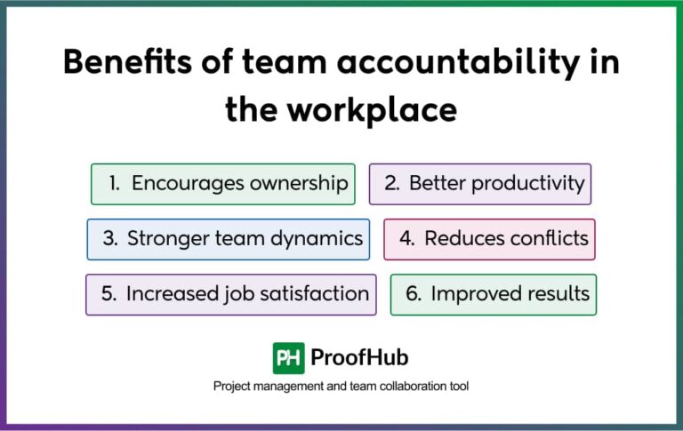 9 Team Accountability Examples For Managers (2025)
