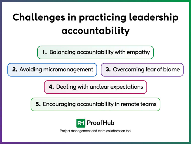Leadership Accountability: Benefits, Challenges & Tips