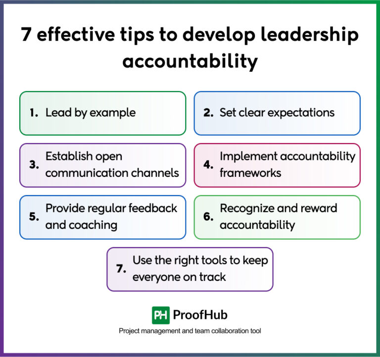 Leadership Accountability: Benefits, Challenges & Tips