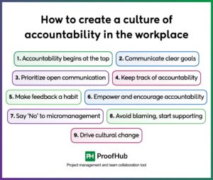 How to Create a Culture of Accountability in Team