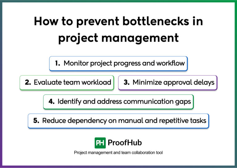 What Is A Bottleneck in Project Management?