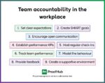 9 Team Accountability Examples For Managers (2025)