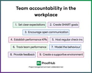 9 Team Accountability Examples For Managers (2025)