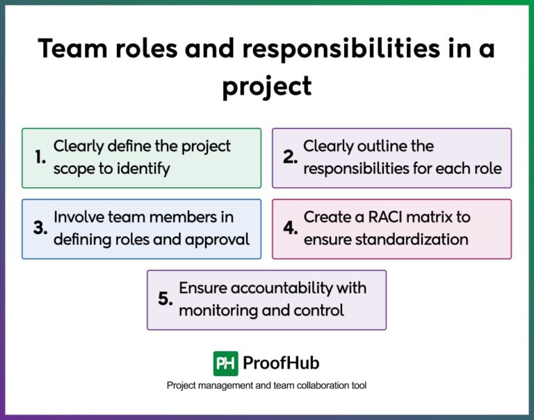 5 Steps to Define Team Roles and Responsibilities