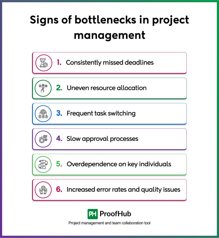 What Is A Bottleneck in Project Management?
