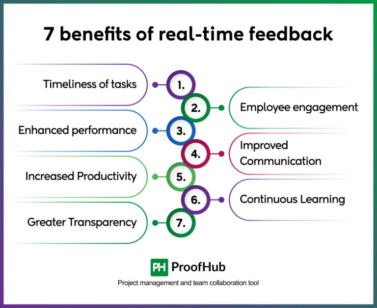 Real-time feedback: Manager’s guide for peak team performance