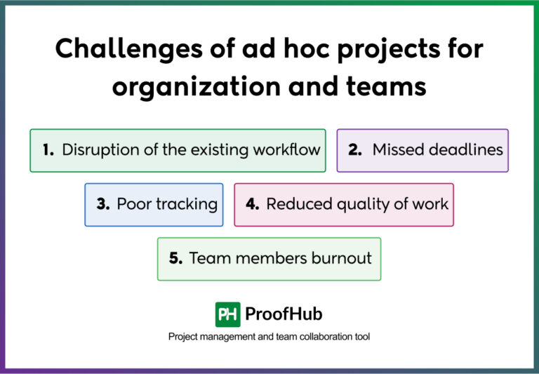 Ad hoc Projects: Learn How to Manage for Success
