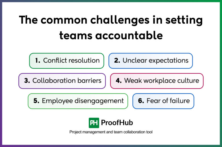 What is Team Accountability? (and How to Build It)