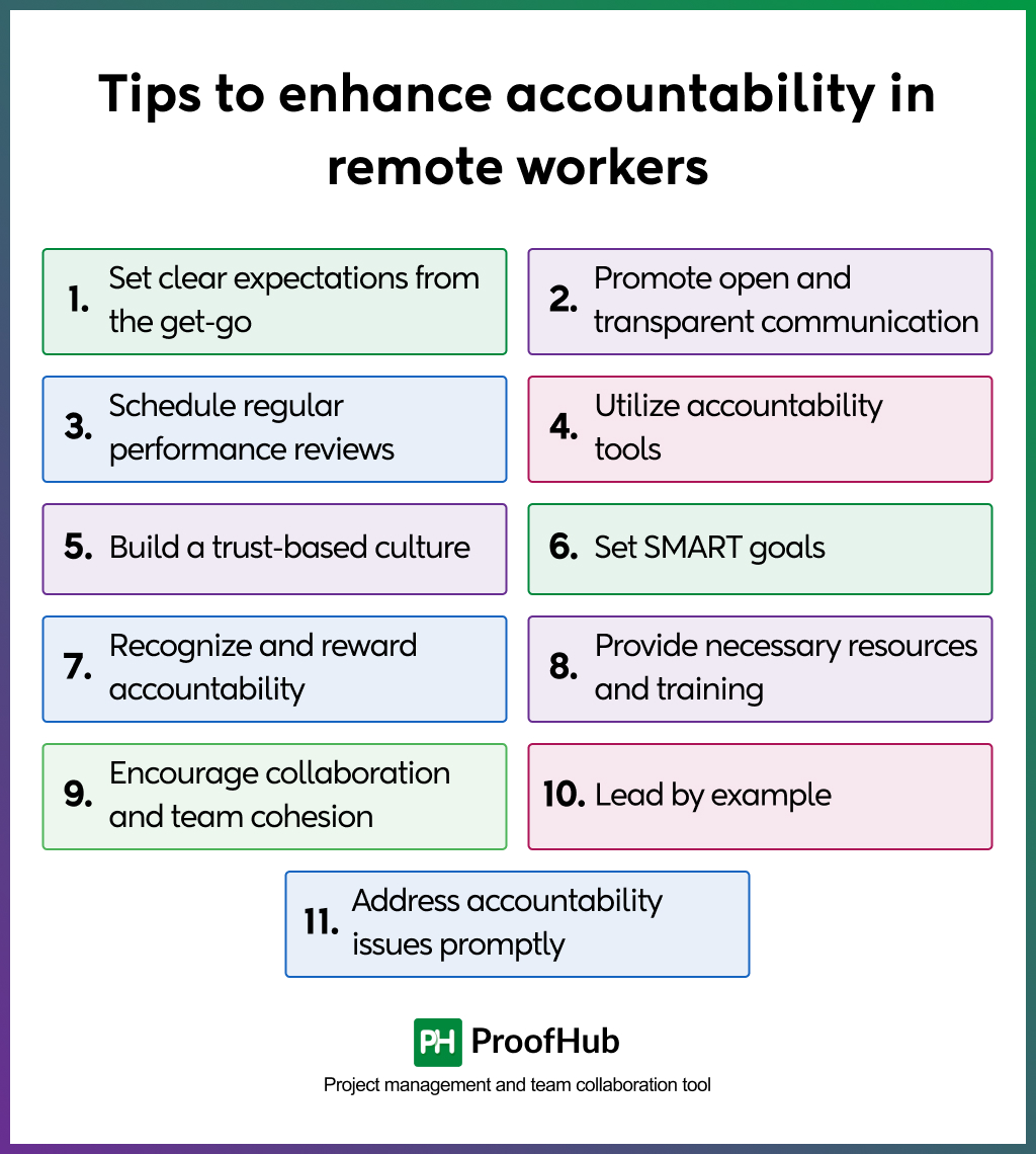 Boost Accountability in Remote Teams: 11 Effective Tips