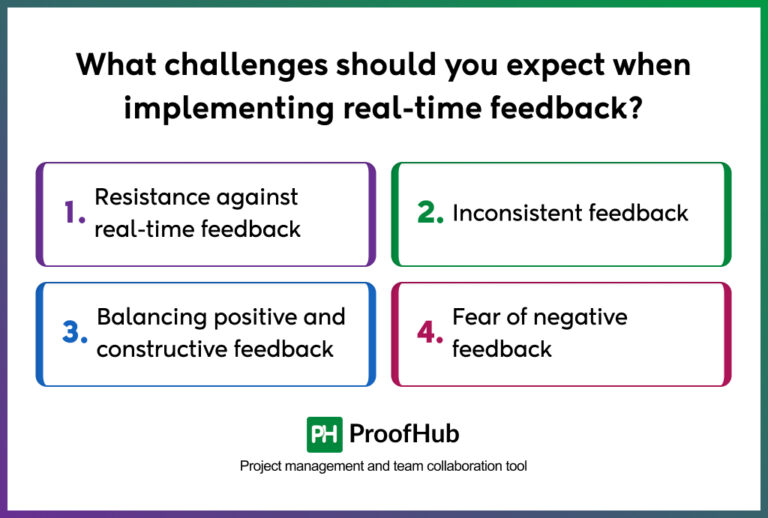 Real-time feedback: Manager’s guide for peak team performance