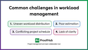 What is workload management and how to manage workload?