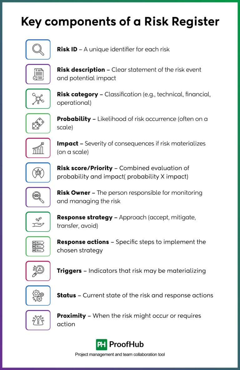 What is a Risk Register and How to Create One?