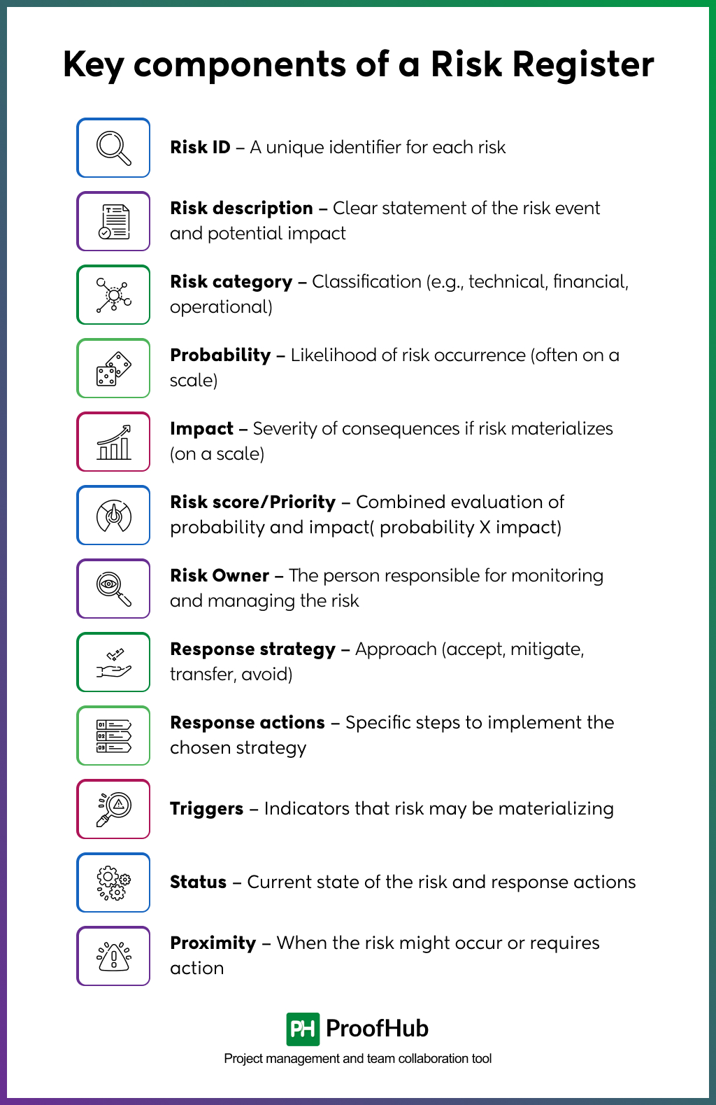 What is a Risk Register and How to Create One?