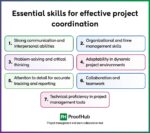 Project Coordination: A Complete Guide for Managers