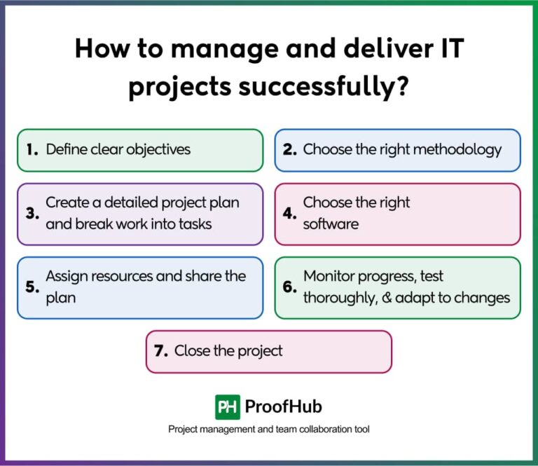 What is IT project management? Tips to manage IT projects