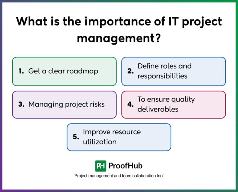 What is IT project management? Tips to manage IT projects