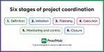 Project Coordination: A Complete Guide for Managers