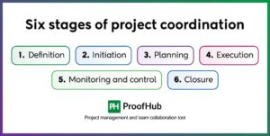 Project Coordination: A Complete Guide for Managers