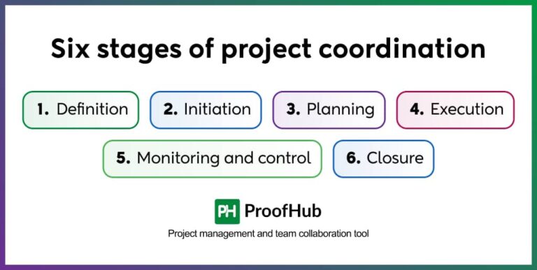 Project Coordination: A Complete Guide for Managers