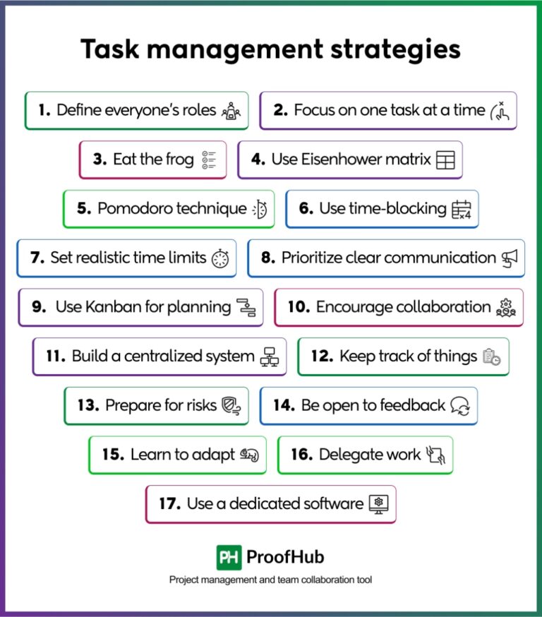 17 Effective Task Management Strategies for Project Managers