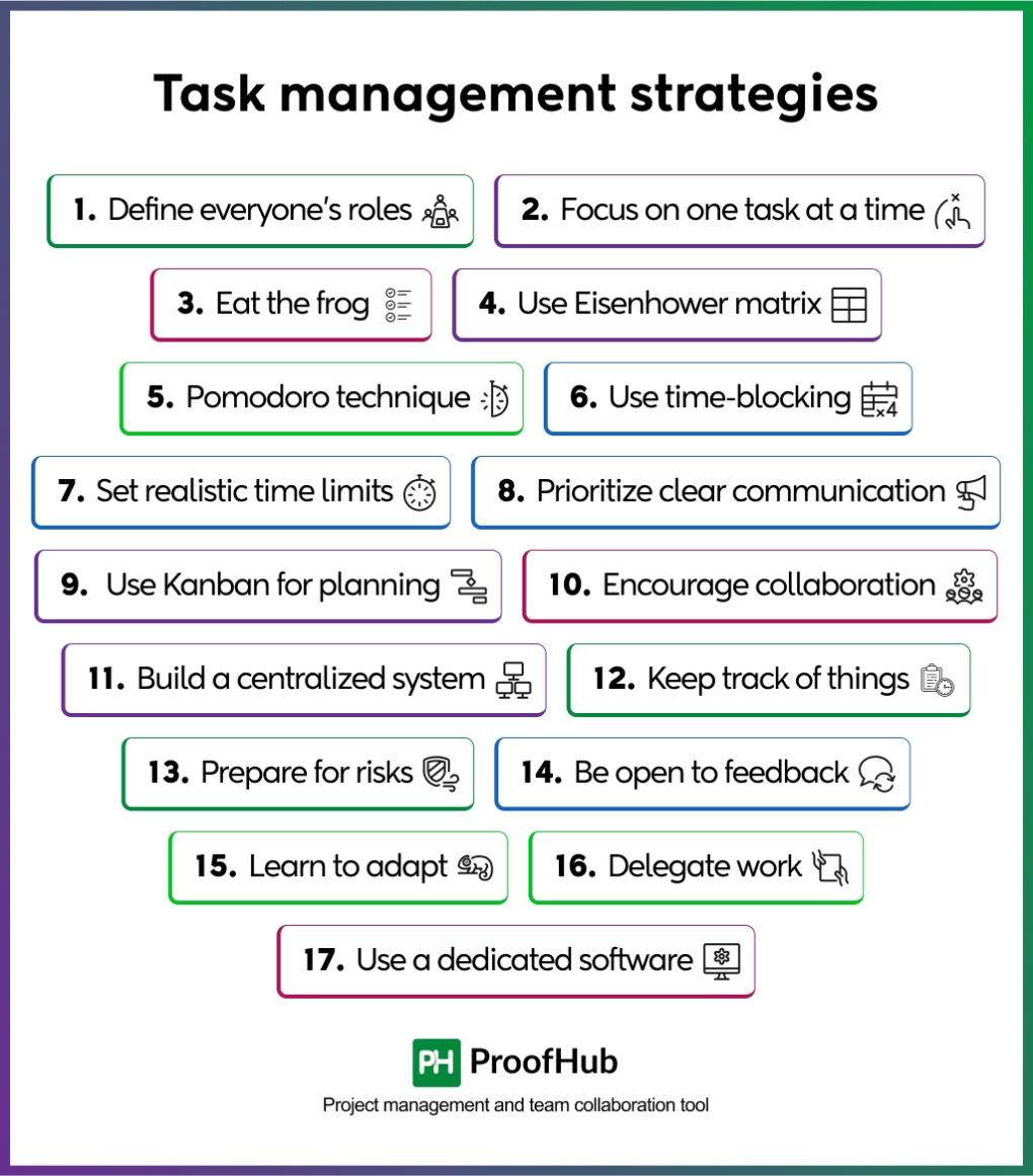 17 Effective Task Management Strategies for Project Managers