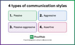 Key Communication Styles and How to Identify Them