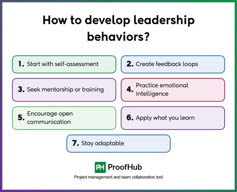 11 Effective Leadership Behaviors to Build Strong Teams