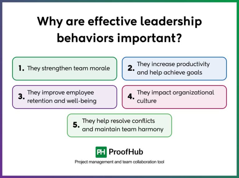 11 Effective Leadership Behaviors to Build Strong Teams
