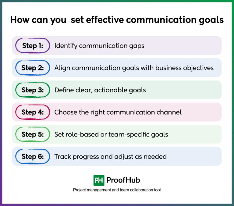 How to Set Effective Communication Goals in Workplace