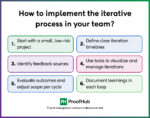 What is an Iterative Process? Key Steps and Benefits