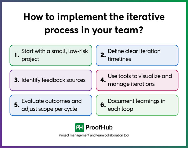 What is an Iterative Process? Key Steps and Benefits