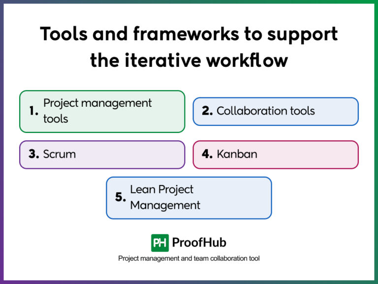What is an Iterative Process? Key Steps and Benefits