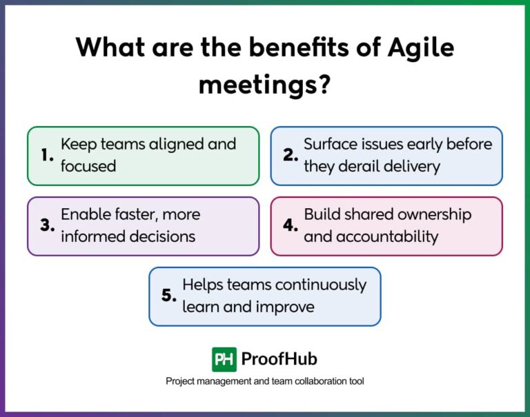 What are Agile Meetings? Types, Benefits, Challenges, & Tips