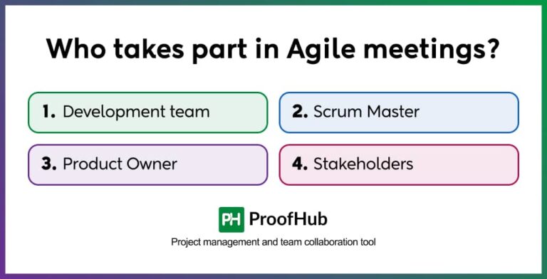 What are Agile Meetings? Types, Benefits, Challenges, & Tips