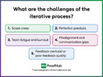 What is an Iterative Process? Key Steps and Benefits