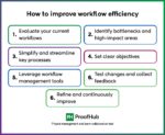 What Is Workflow Efficiency And How To Improve It