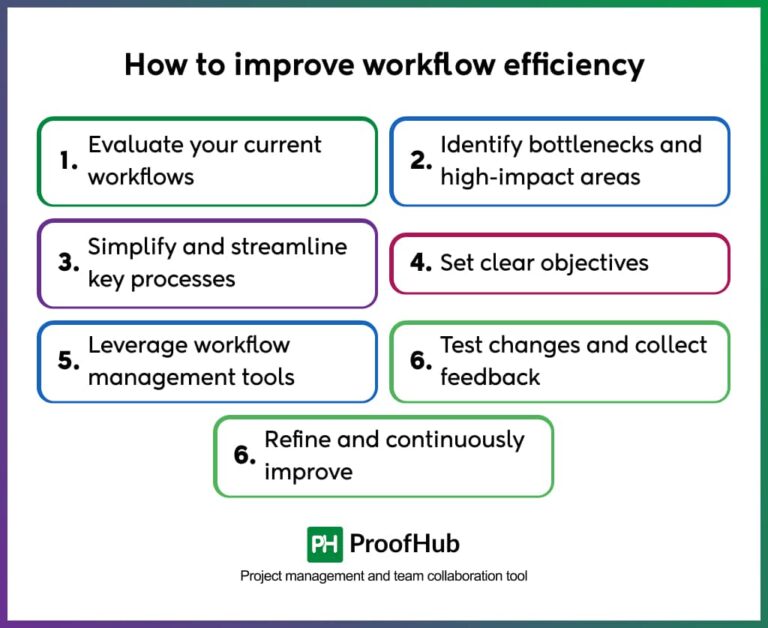 What Is Workflow Efficiency And How To Improve It
