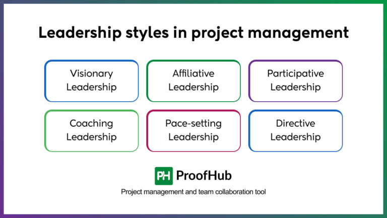 The role of project leadership: Skills, styles & simple tips