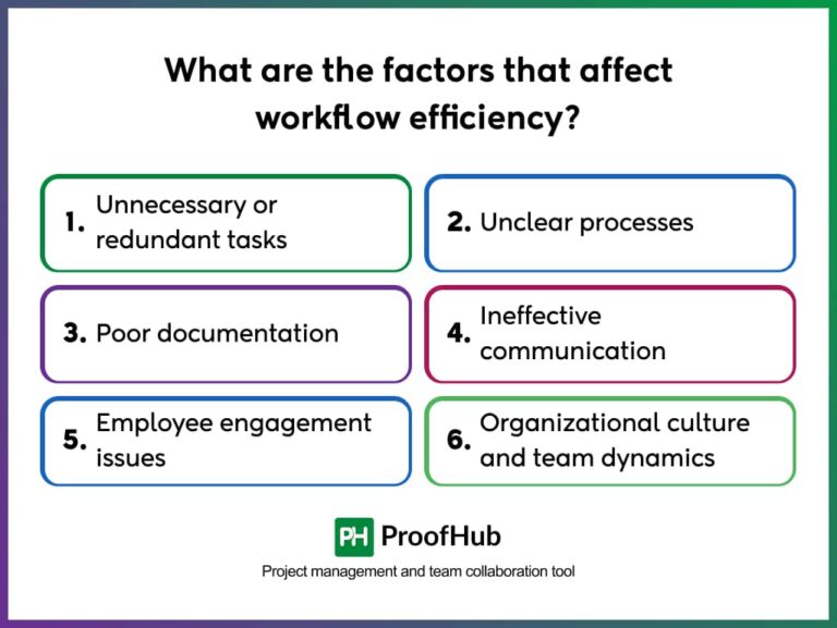 What Is Workflow Efficiency And How To Improve It