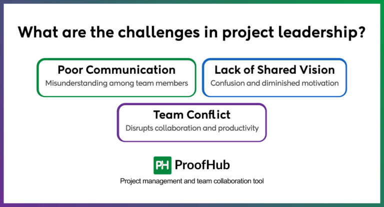 The role of project leadership: Skills, styles & simple tips