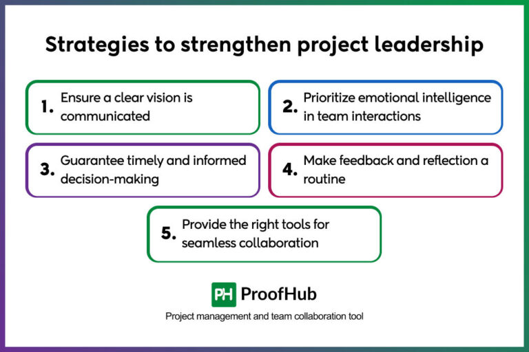 The role of project leadership: Skills, styles & simple tips