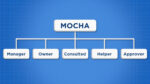 What is MOCHA in Project Management? Benefits & Best Practices