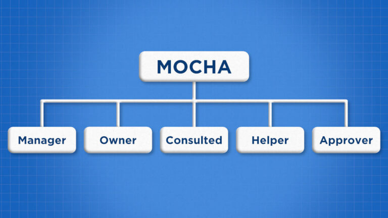 What is MOCHA in Project Management? Benefits & Best Practices