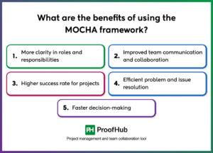 What is MOCHA in Project Management? Benefits & Best Practices