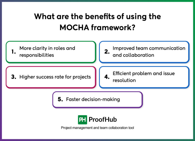What is MOCHA in Project Management? Benefits & Best Practices