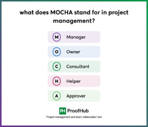 What is MOCHA in Project Management? Benefits & Best Practices