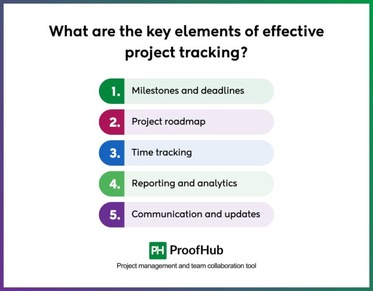 How to Track Project Progress: Steps, Tools & Best Practices