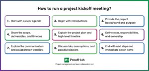 What Is a Project Kickoff Meeting and How to Run It?