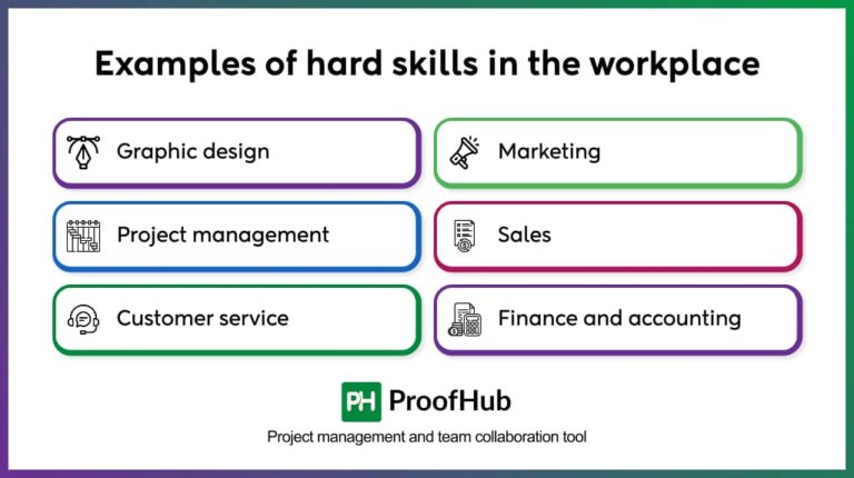 Difference between hard skills and soft skills: A manager’s guide